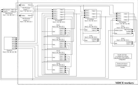 Mas Modified Federated Architecture In Matlabsimulink Before