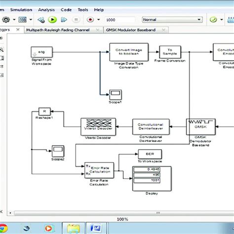 Matrix Laboratory Simulink Model For Electrocardiogram Signal Download Scientific Diagram