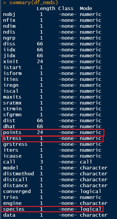 基于r语言的微生物群落组成多样性分析——nmds分析 知乎
