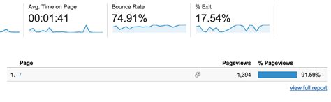 Angular Html5 Mode Or Pretty Urls On Apache Using Htaccess Scalable