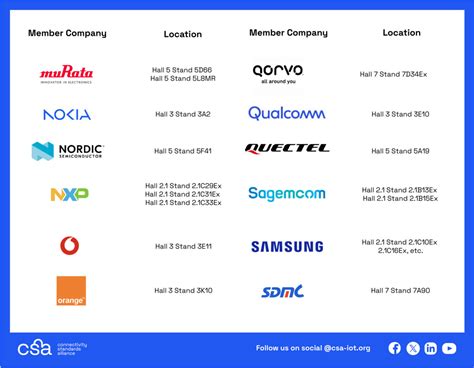 Alliance Member Map Mobile World Congress Mwc 2024 Csa Iot