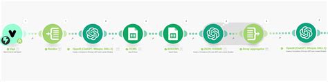 Merging Multiple Openai Json Results Into One Payload In Make How To