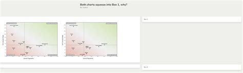 Javascript Why Did The Two Seperate Chart Components Squeeze Into The