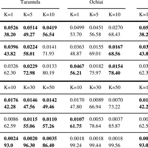 Loss And Accuracy Of Inputs Synthesized By Deepfault On All The Download Scientific Diagram