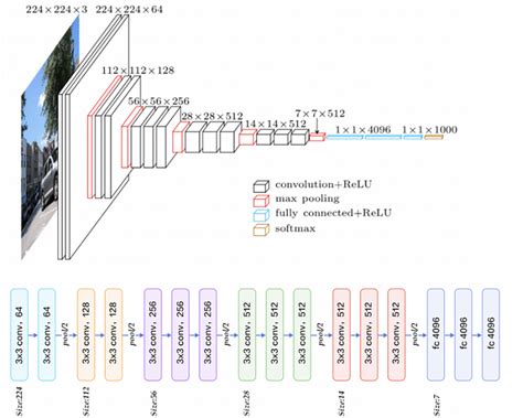 Fcn For Image Semantic Segmentation Mindspore 241 Tutorials Mindspore