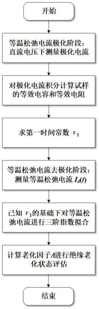 基于极化积分电流和IRC的绝缘材料老化评估方法及系统与流程