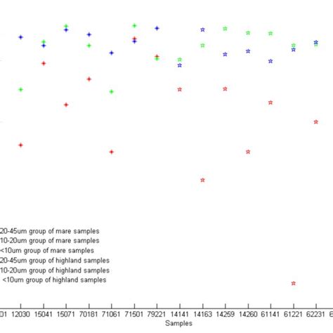 Corr Between Modeled And Measured Spectra Of Lscc Samples Corr Is Download Scientific Diagram