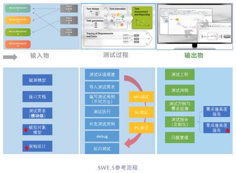 Aspice 4 0 之软件开发流程（swe 极术社区 连接开发者与智能计算生态