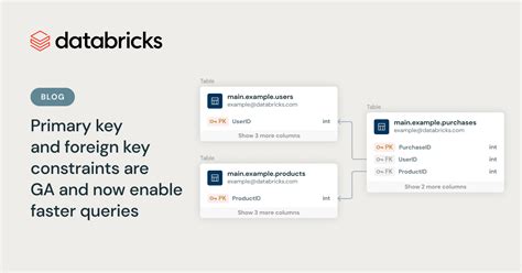 data warehousing databricks blog