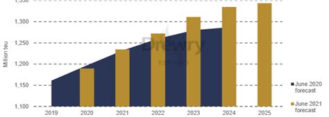 Cargo Demand Outpacing Capacity Investment Says Drewry Port Technology International
