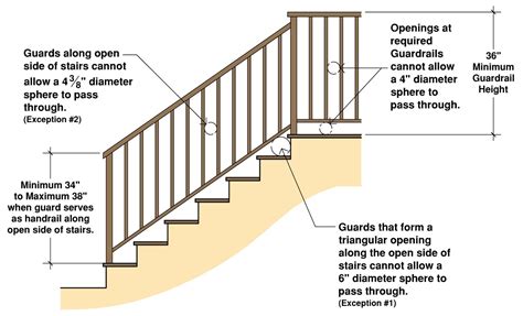 What Is A Guard Rail On Stairs At Stanley Blake Blog