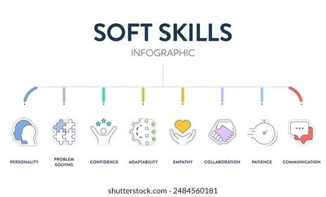 Soft Skills Model Strategy Framework Infographic Stock Vector Royalty Free 2484560181
