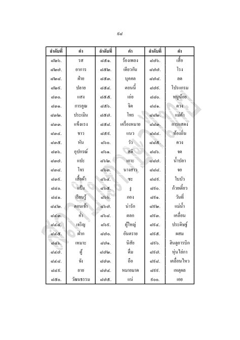 รายงานการศึกษาคำพื้นฐานฉบับสมบูรณ์ ห้องสมุดอิเล็กทรอนิกส์ ศน ชาติชาย หน้าหนังสือ 104 พลิก