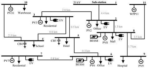 Mathematics Free Full Text Two Stage Optimal Active Reactive Power Coordination For