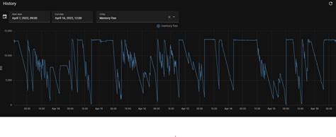 Unable To Ha Reboot Via Ui Home Assistant Os Home Assistant Community