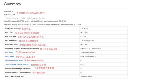 大数据必备干货HDFS常用shell和web界面介绍 知乎 大数据必备干货HDFS常用shell和web界面介绍 知乎