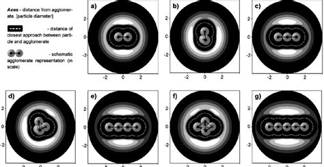 Contour Plots Of The Interaction Potential Energy Between A Single Download Scientific Diagram