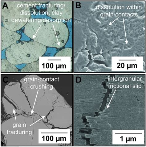 New Approaches In Experimental Research On Rock And Fault Behaviour In The Groningen Gas Field