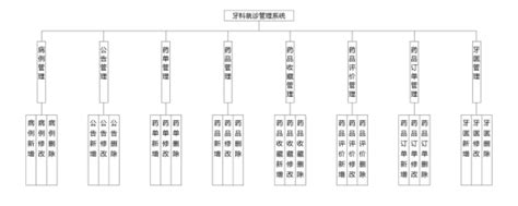 基于 Ssm 框架的牙科就诊管理系统设计与实现 Csdn博客