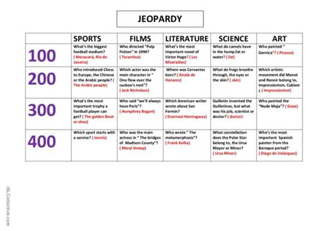 Jeopardy Lab Esl At Nicholas Warrior Blog
