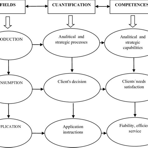 Algorithmic Diagram Of Ais Download Scientific Diagram