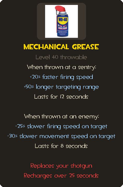 Weapon Specific Viewmodel Fov R Tf2