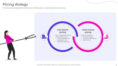 Business Model Of Lyft Powerpoint Ppt Template Bundles Bmc Ppt Presentation
