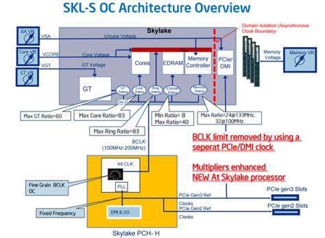 Intel S Unlocked Skylake K Processors To Launch For Enthusiast Laptops MSI ASUS And EVGA