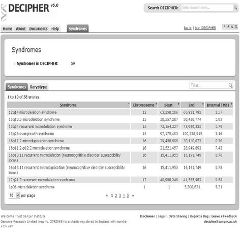Figure 1 From Clinical Applications Of Chromosomal Microarray Analysis
