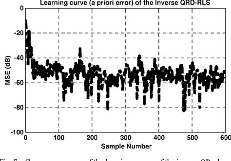 figure 1 from complex chebyshev functional link neural network behavioral model for broadband
