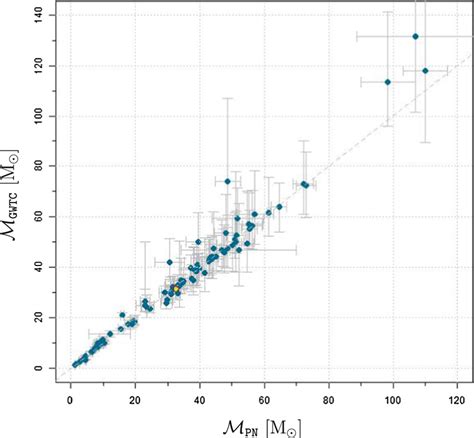 diagonal plot showing the correspondence between the 97 chirp masses