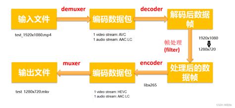 Ffmpeg命令实战上ffmpeg Master Latest Win64 Gpl Csdn博客