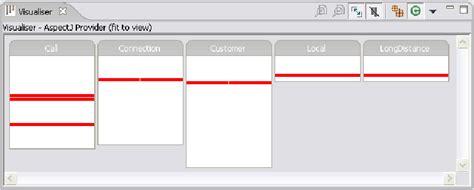 1 A High Level Visualization Of Crosscutting Structure Provided By Download Scientific Diagram