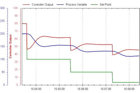 What Is Instrumentation Control System Instrumentationtools