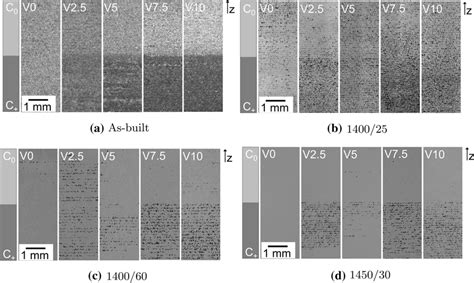 Porosity Distribution In The Cross Section Of The A Green Parts And The