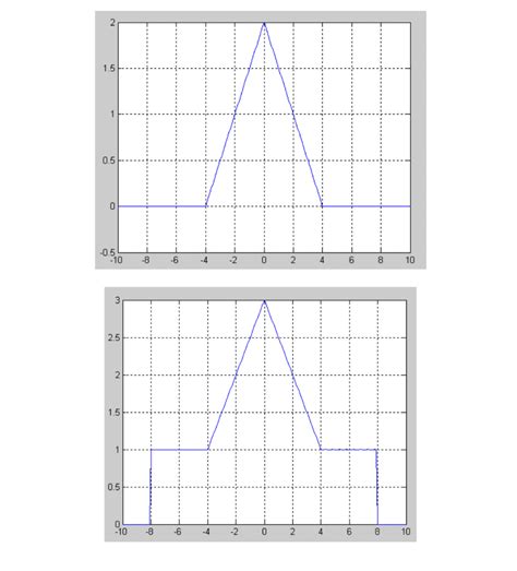 Solved Please Complete All Parts For Part A D Thanks