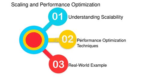 How To Optimize Full Stack Applications For Performance And Scalability