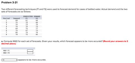 Solved Problem 3 21 Two Different Forecasting Techniques F1