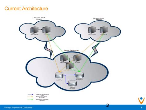 Gridfs The Perfect Solution For Media Storage Ppt
