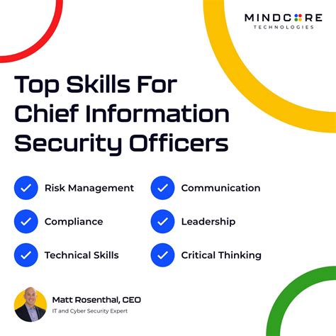 Matt Rosenthal On Linkedin Ciso Cybersecurity Cyberthreats 18 Comments