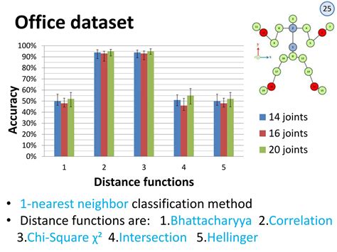 Human Action Recognition With Kinect Using A Joint Motion Descriptor Ppt