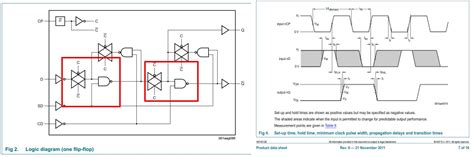 Cmos Nand Gate With One Input Through Transmission Gate Forum For Electronics