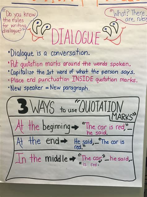 Quotation Mark Rules Anchor Chart By Grammar Goals Tpt