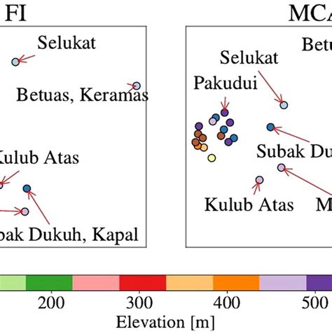 Shape Feature Extraction Download Scientific Diagram