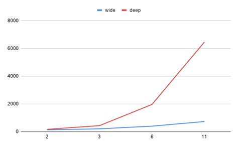 Server Side Apply Protobuf Serialization Performance Issue · Issue