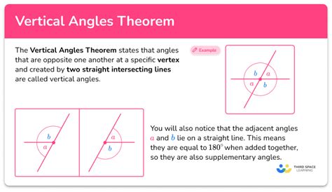 Vertical Angles Theorem