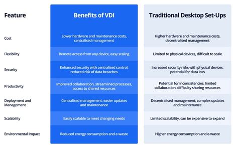 What Is Virtual Desktop Infrastructure Vdi Netcentrix