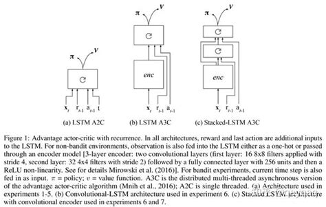 meta Learn to reinforcement learn 知乎
