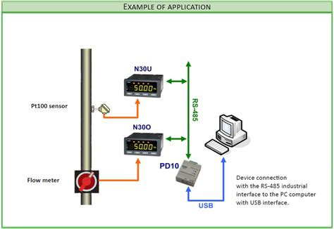 RS485 To USB Converter At 4100 Unit Vasai Virar ID 22402687030
