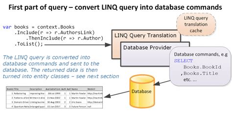 Ef Core In Depth What Happens When Ef Core Reads From The Database The Reformed Programmer